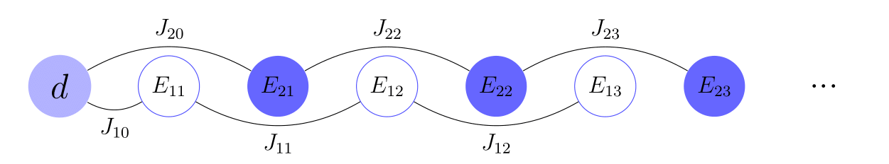 The Anderson Impurity Model · MPSDynamics.jl