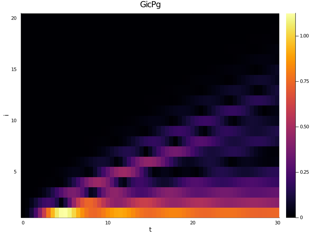The Spin-Boson Model · MPSDynamics.jl The Spin-Boson Model · MPSDynamics.jl